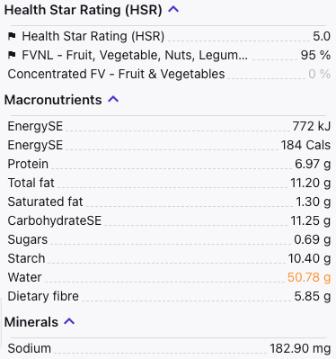 Generating Health Star Ratings – Foodworks.online Learning and Support